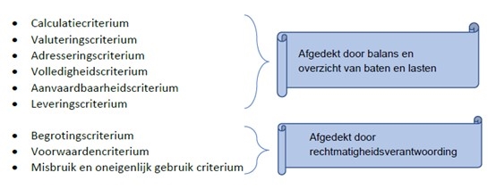Nota Rechtmatigheid | Nota Rechtmatigheid | Coevorden