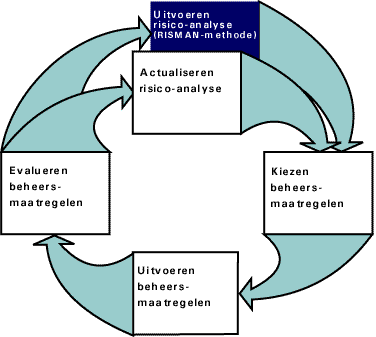 Risicomanagement | Nota Weerstandvermogen en risicobeheersing | Coevorden